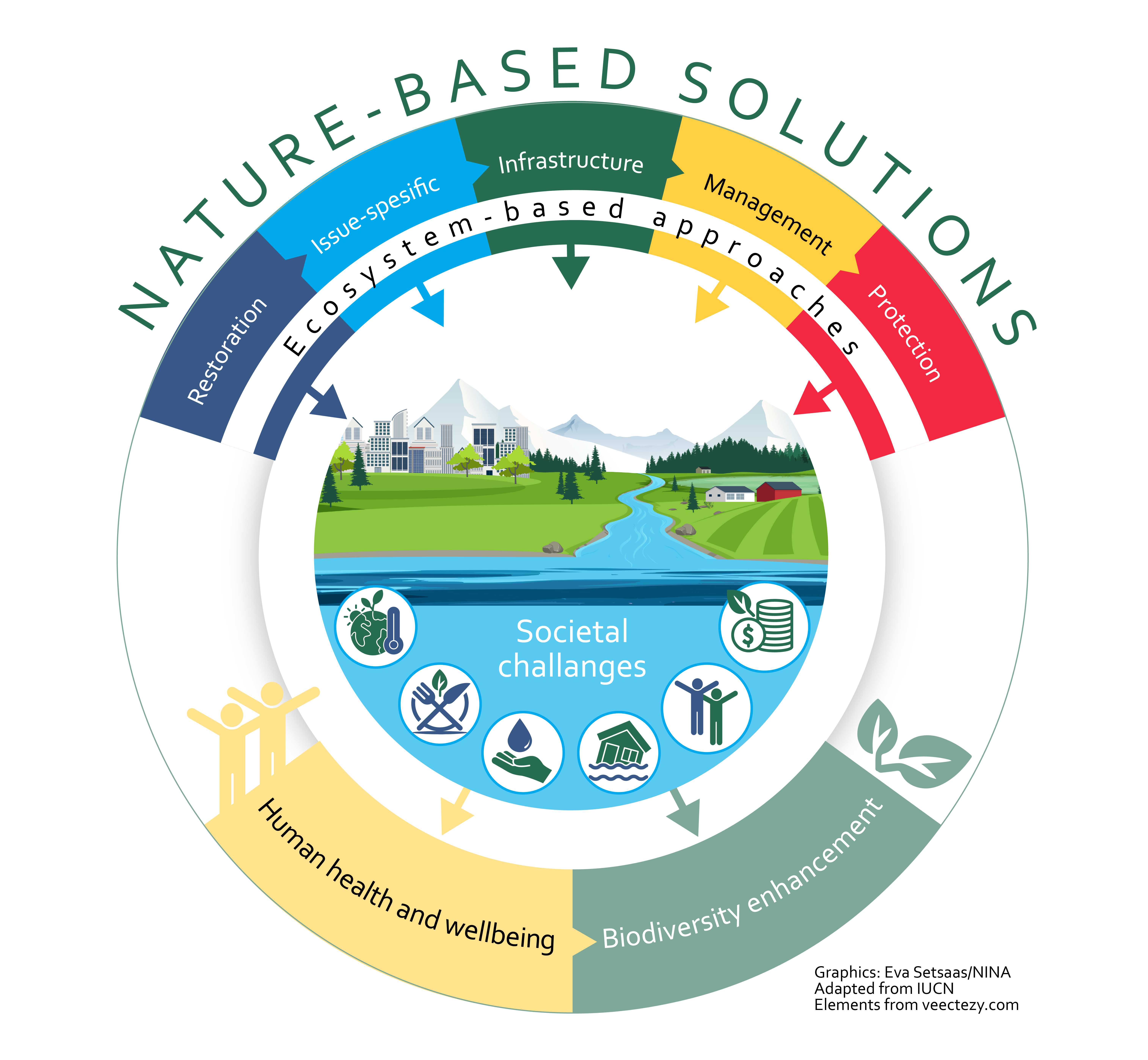 Biodiversity enhancement